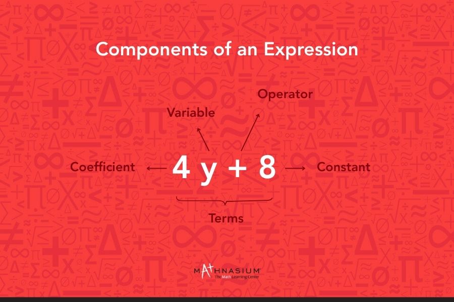 What Is an Expression in Math? A Beginner-Friendly Guide